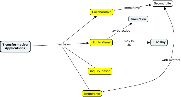 Sample First Cmap - How is a concept map started